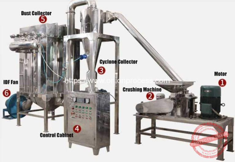 Continuous Working Onion Powder Grinding Machine with Dust Collector ...